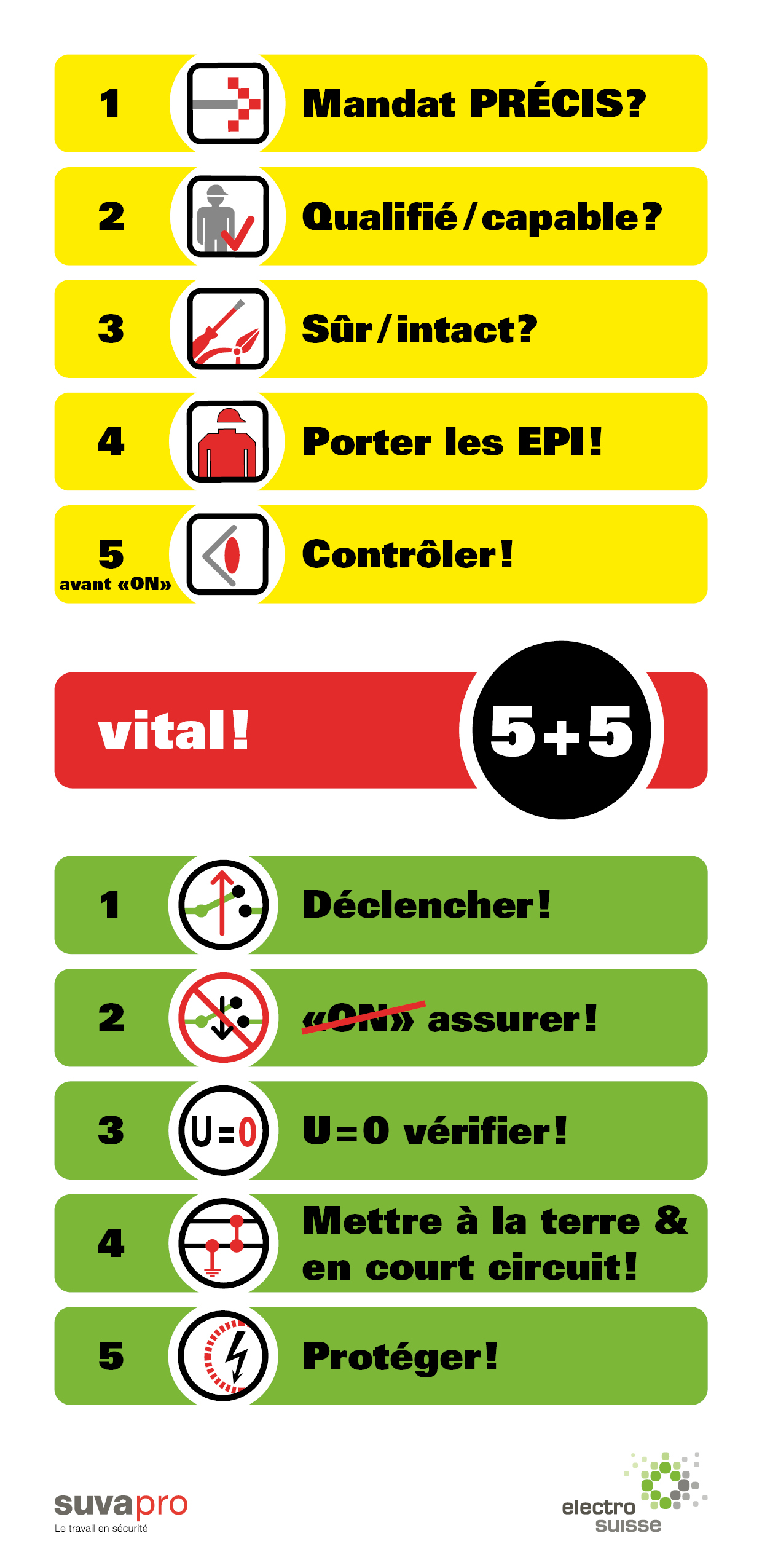 Tafel: 5+5 règles vitales